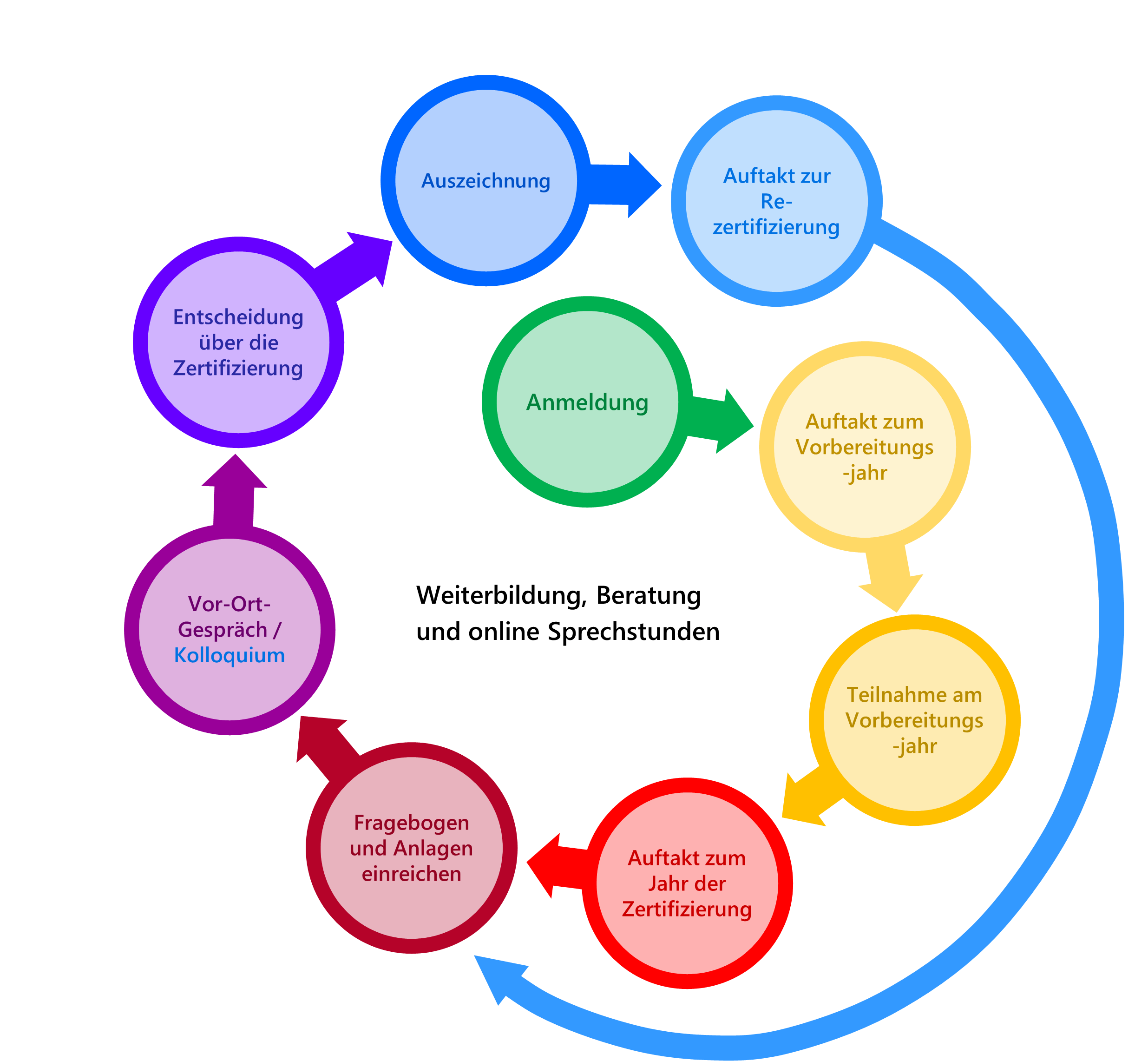 Qualitätssiegel - NHZ